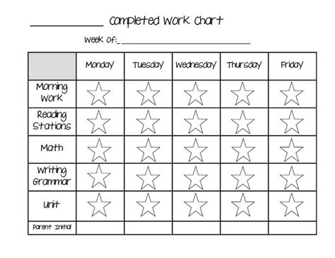 Work Chart
