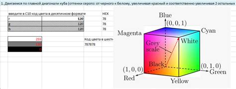 Условное форматирование в Ms Excel Цветовые шкалы