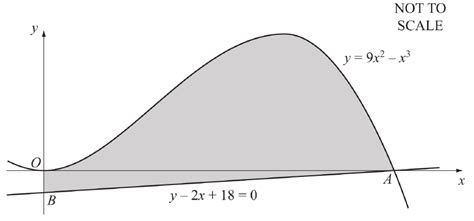 Area Under Curve CIE