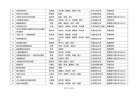 教育部认定！第三批国家级一流本科课程，公示 知乎