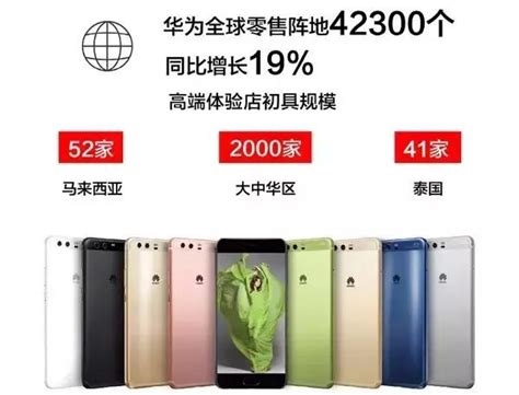 7301萬台！華為公布上半年銷售業績 收入破1000億 每日頭條
