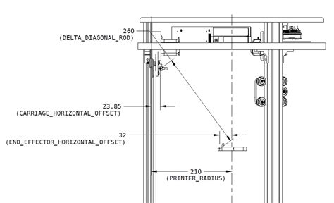 The Delta ORD At Buildlog Net Blog