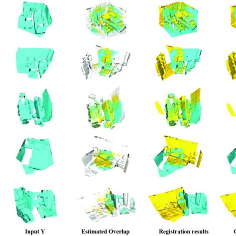 Comparison Of Rre And Rte Of Gcmtn And Predator In Modelnet With