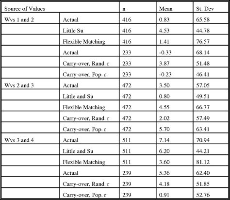 table 1 from longitudinal imputation of sipp food stamp benefits