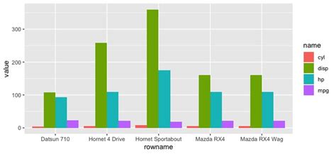 R Creating A Graph With Multiple X Axis Values Stack Overflow