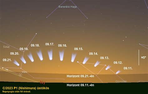 C 2023 P1 Nishimura Mit Várjunk A Múlt Héten Felfedezett Kométától Planetology