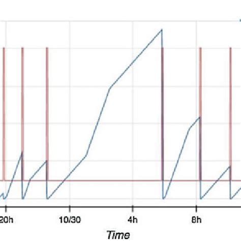 Example Of Asset Profiling Model Download Scientific Diagram