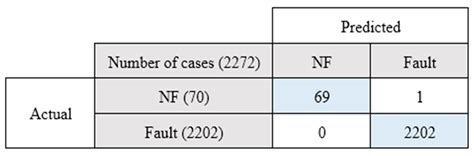 A Protection Technique For Microgrid Using Wavelet Packet Transform And Data Mining Classifier