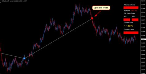 Forex Rapid Fibonacci Scalper Strategy Amazing Accuracy