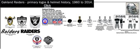Nfl Afc West Logo And Helmet History Of The 4 Teams Broncos Chiefs Raiders Chargers