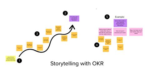🎯paulo Caroli On Linkedin Okrs Storytelling Goalsetting