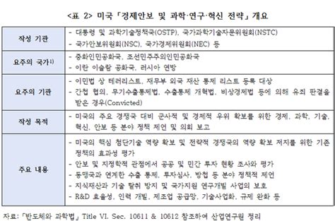 미국 ‘반도체와 과학법 Chips And Science Act 의 정책적 시사점 대학지성 Inandout