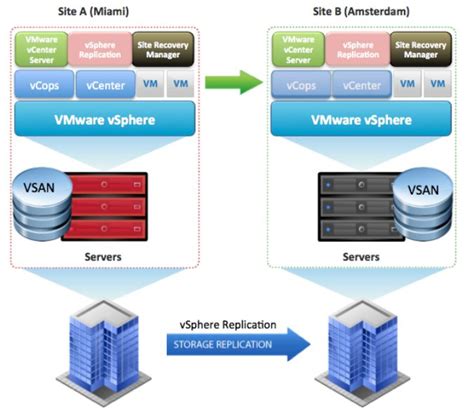 Vsan Vmware Dataprotection Disasterrecovery Itinfrastructure… Marzieh Bashtani