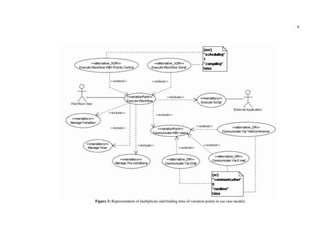pdf a variability management process for software product lines