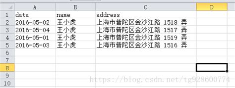 Vue提升：理解vue中的 Slot Scope“scope“vue Slot Scope Csdn博客