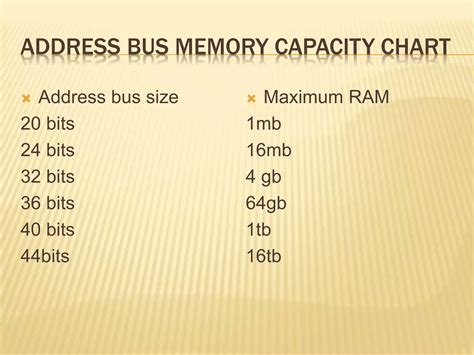 Microprocessor Organization In Digital Ppt