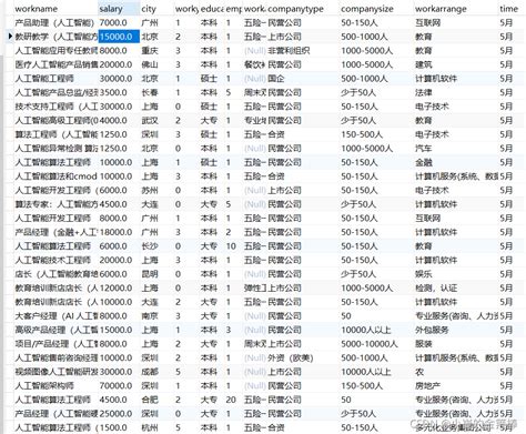 基于hadoop的项目实战 职位数据综合分析hadoop项目 Csdn博客