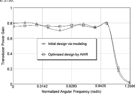 Figure 3 From Design Of Practical Matching Networks With Lumped