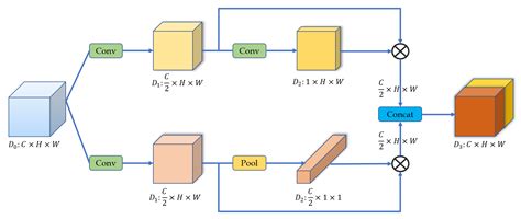 a deep learning semantic segmentation method for landslide scene based