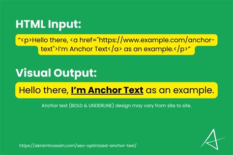 Seo Optimized Anchor Text What Should Do Or Not Akram Hossain