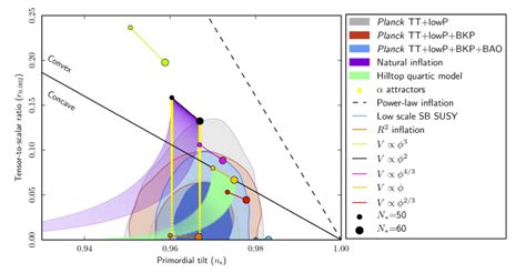 RÉsonaances Weekend Plot Inflation15