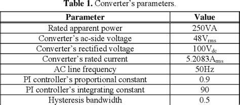 Table From Matlab Simulink Sim Power Systems Model For A Pwm Ac To Dc