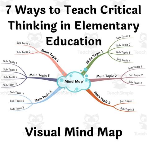 7 Ways To Teach Critical Thinking In Elementary Education Visual Mind