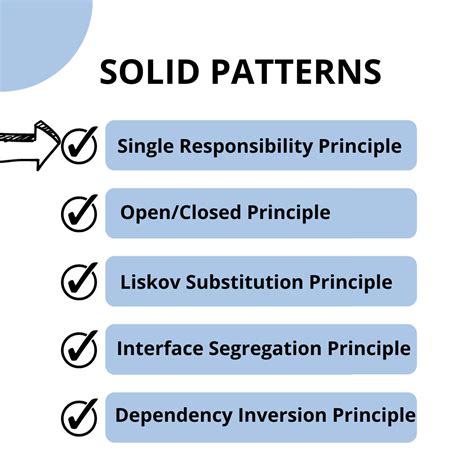 Solid And Single Responsibility Principle By Michal Slovík Medium
