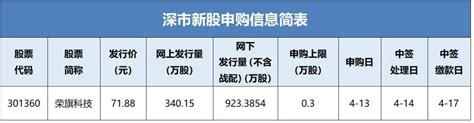 荣旗科技新股申购信息财经评论cjpl股吧东方财富网股吧