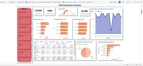 Kumari Akanksha On Linkedin Analysis Dataanalytics Usedata Powerbi