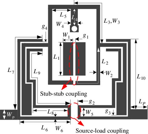 Figure 5 From Dual Band Bandpass Filter With Wide Upper Stopband Using Novel Stepped Impedance