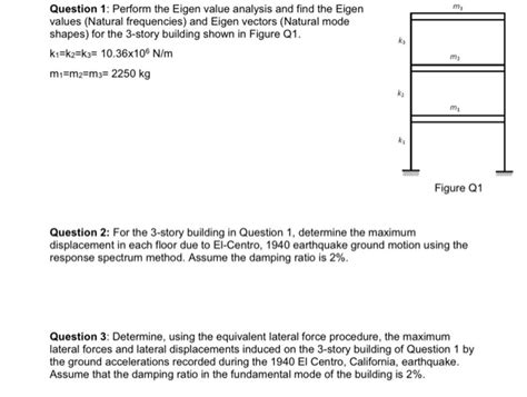 Question Perform The Eigen Value Analysis And Find Chegg Com