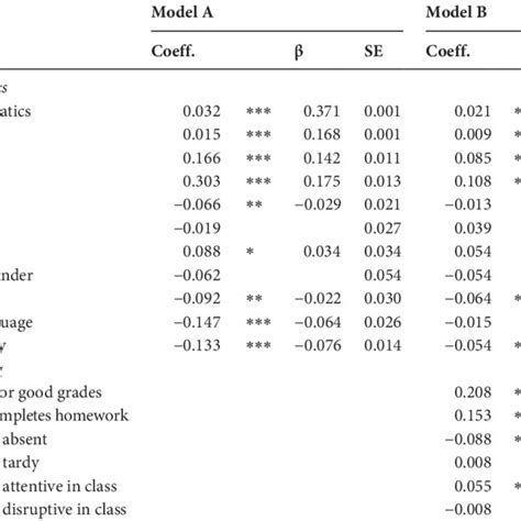 2 Hierarchical Linear Models Explaining Tenth Grade Gpa Of Els Data
