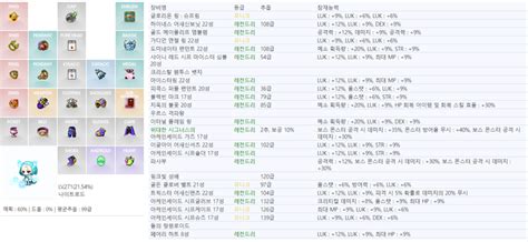 메이플스토리 인벤 스펙업 방향성좀용 메이플스토리 인벤 리부트 게시판