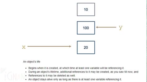 006 Data Types Learn Python Full Course For Beginner Youtube