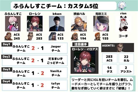 Valorantまとめ By Gamewith On Twitter 【第4回 Crカップvalorant：スクリム全日程📢】 スクリム