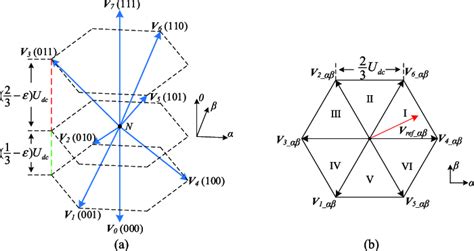 voltage space vector diagram of the tcibar a voltage space vectors