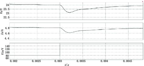 Output Voltage And Output Current Waveform During Mode Switching