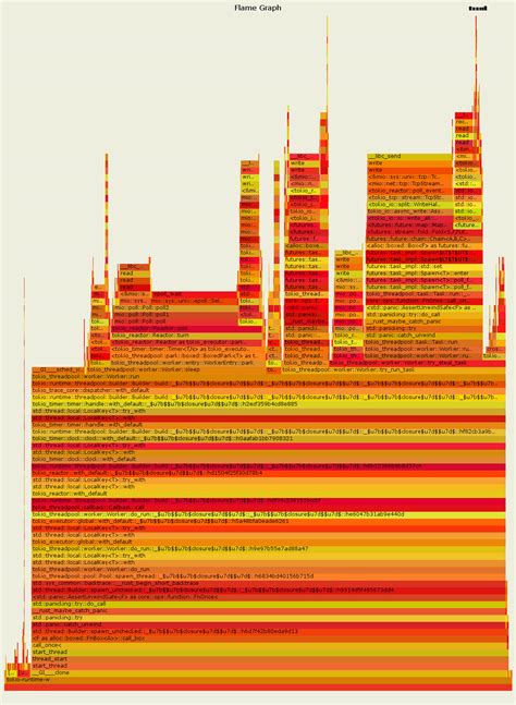 ping pong async implementations benchmark [libuv vs mio vs romio vs