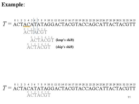 Skip Search Algorithm Very Fast String Matching Algorithm