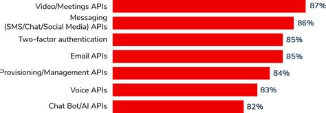 Ch 4 Automated Workflows Improve Employee Performance Frost And Sullivan Verizon Business