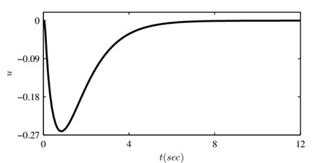 The Trajectory Of The Observer Based Non Collocated Boundary Output