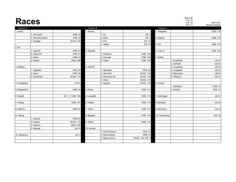 Random Adventurer Generator Table And Guide Dndnext