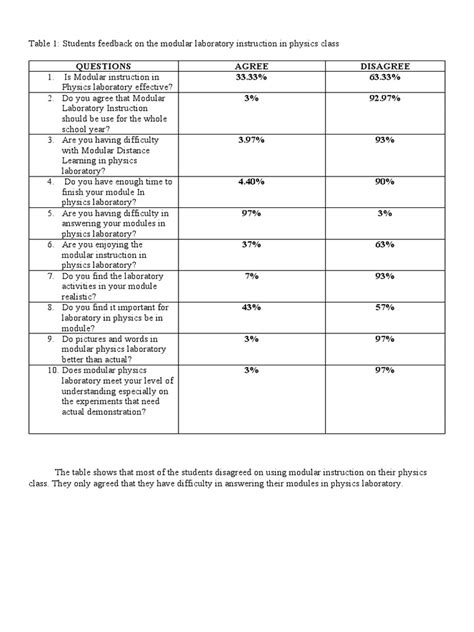 Presentation Analysis And Interpretation Of Data Pdf Modularity Experiment