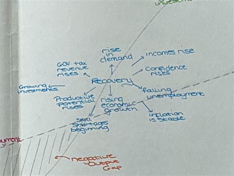 The Economic Cycle Detailed Diagram Teaching Resources