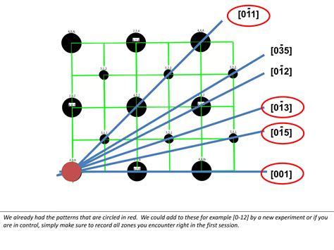 5 10b Exercise Determine The Diffraction Symbol Of Ca F2 Ex On Saed Ppt