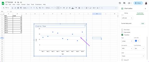 How To Add And Customize A Trendline On A Chart In Google Sheets