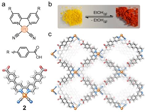 A Bipyridine‐based Complex 2 B Photographs Showing The
