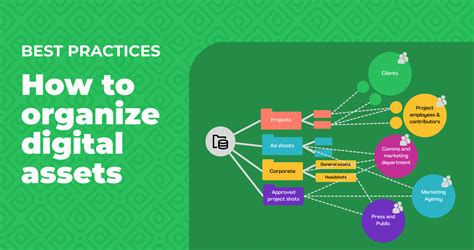 Affordable Digital Asset Management