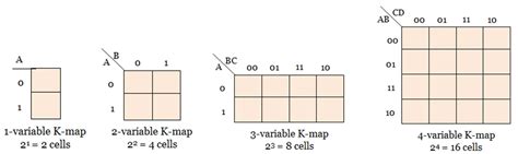 Plotting Karnaugh Map With Examples